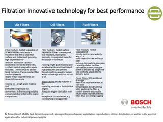 Bosch Product Portfolio 2017 | PDF