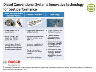 Bosch Product Portfolio 2017 | PDF