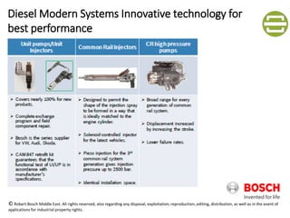 Bosch Product Portfolio 2017 | PDF