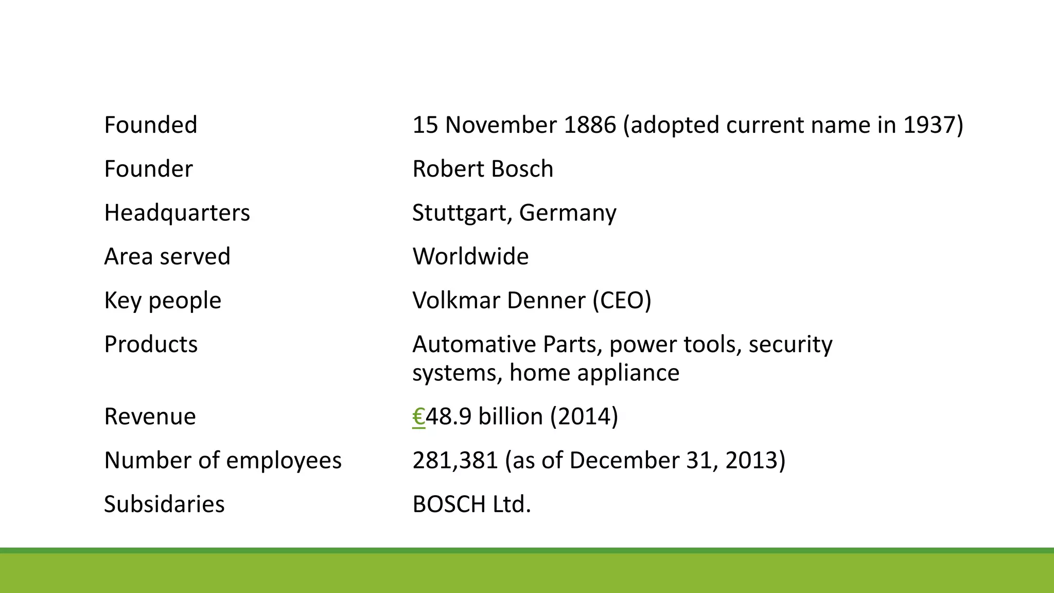 Bosch company profile | PPTX