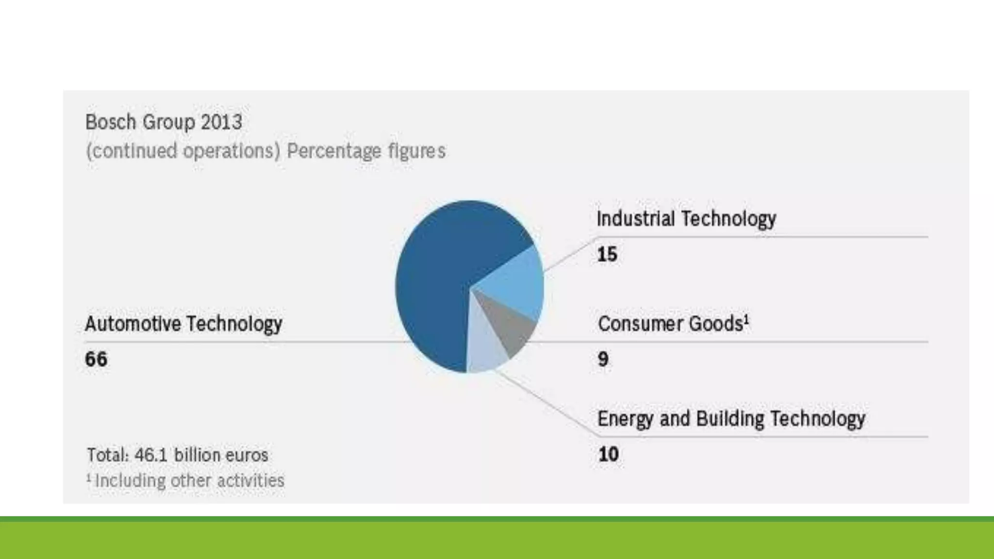 Bosch company profile | PPTX