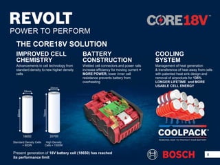 Bosch CORE18V Battery Platform | PPTX