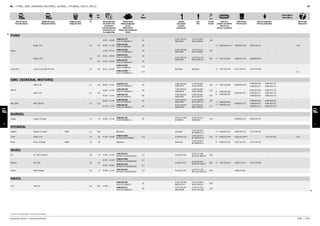 Bosch diesel bombas VE 2009_2010 | PDF