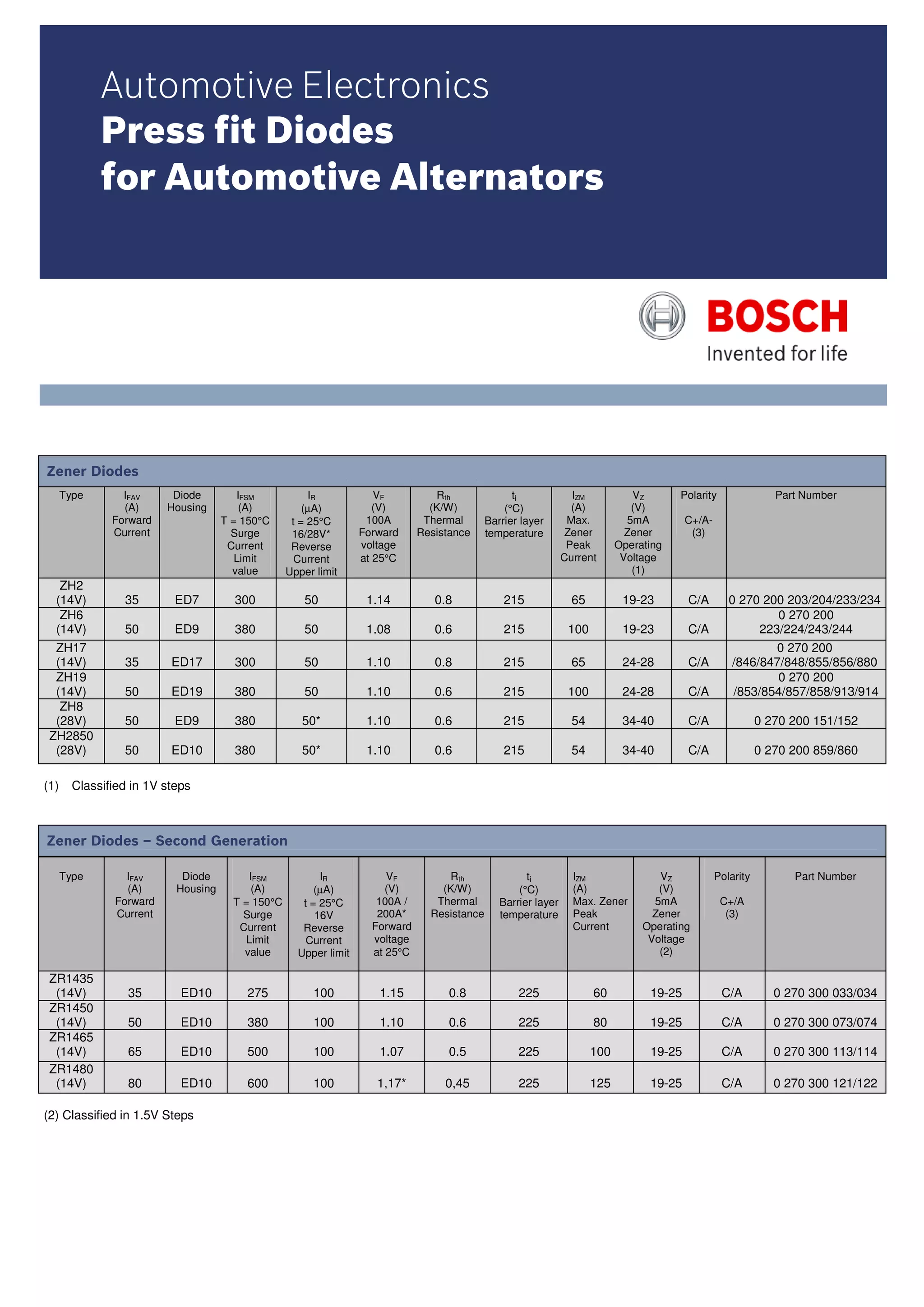 Bosch Diodes | PDF