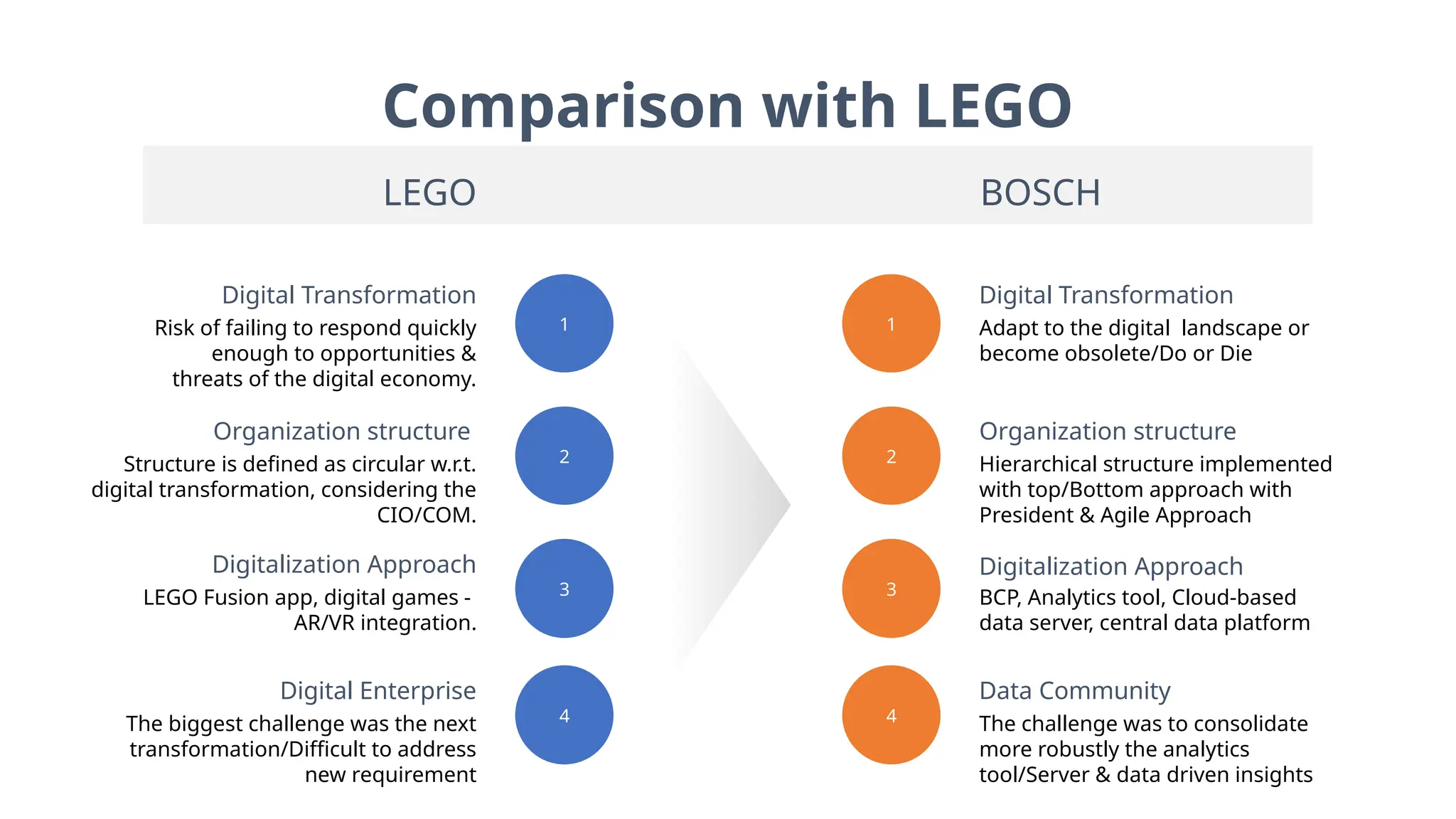 BOSCH ERP DIgital Transformation BOSCH ERP DIgital Transformation | PPTX