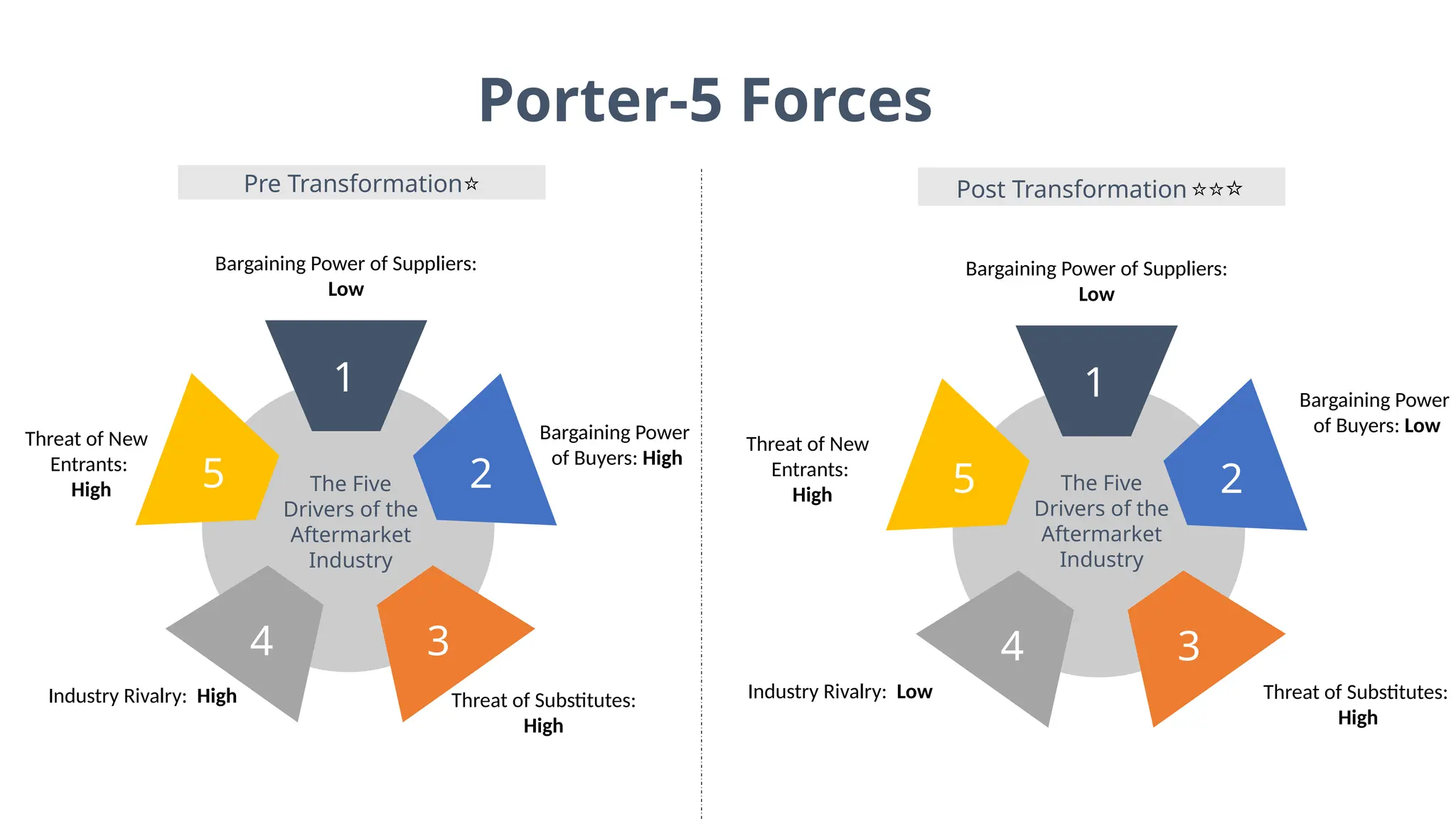 BOSCH ERP DIgital Transformation BOSCH ERP DIgital Transformation | PPTX