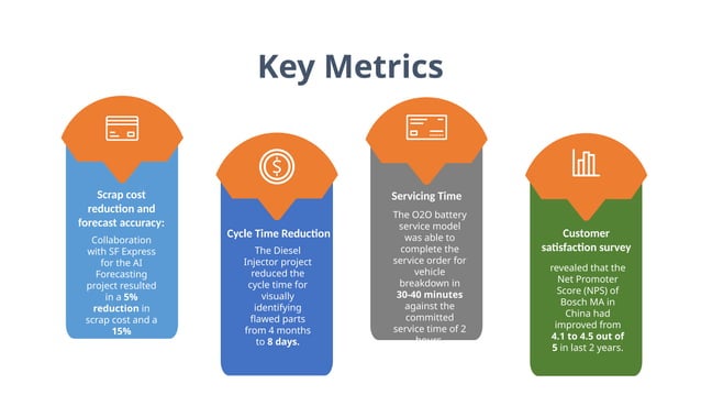 BOSCH ERP DIgital Transformation BOSCH ERP DIgital Transformation | PPTX