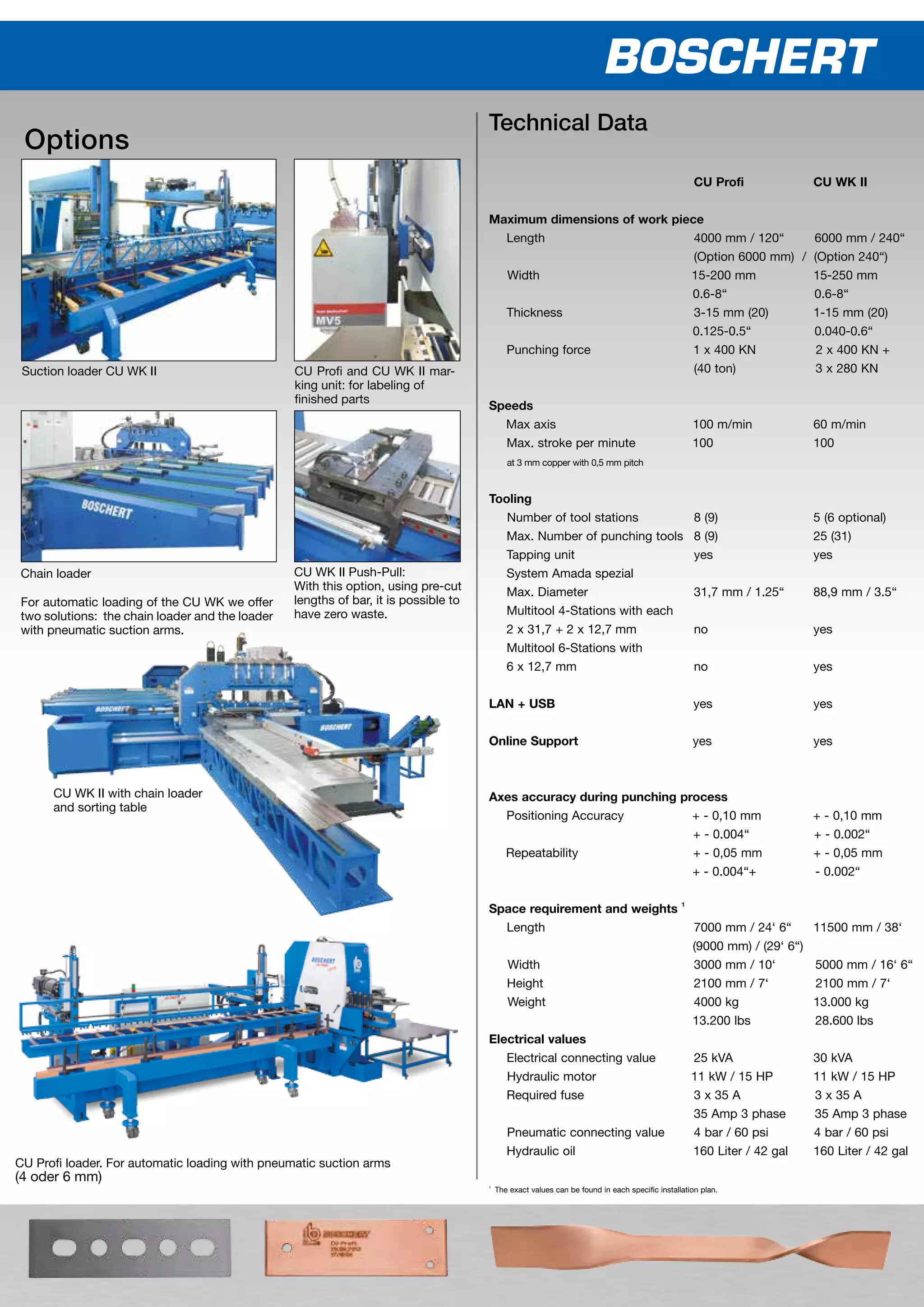 Punzonadora Boschert para barras de cobre y dobladora cnc controlada ...