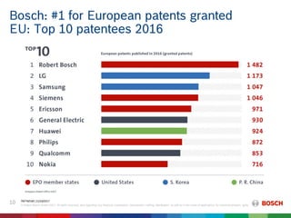 Bosch in the Epicenter of New Trends and the Role of Leadership ...