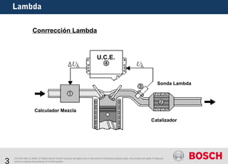 Bosch lambda | PPT