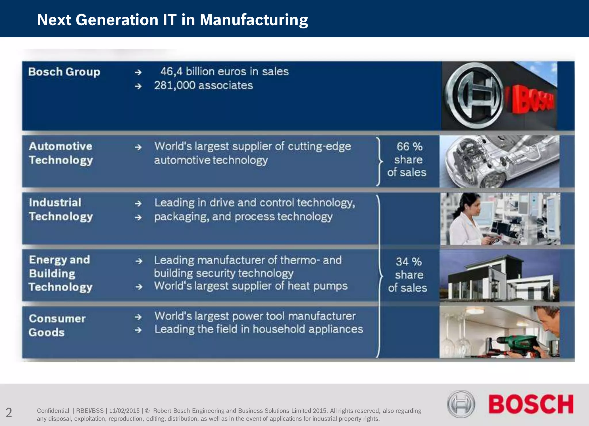 Bosch: Next Gen Manufacturing and IT | PPT