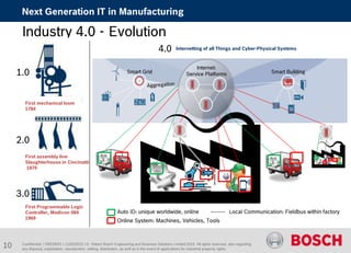 Bosch: Next Gen Manufacturing and IT | PPT