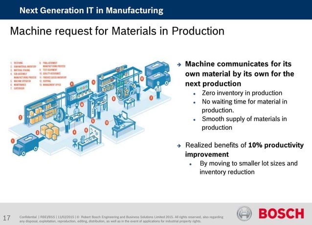 Bosch: Next Gen Manufacturing and IT | PPT