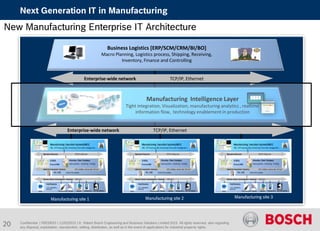 Bosch: Next Gen Manufacturing and IT | PPT