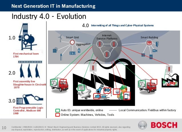 Bosch: Next Gen Manufacturing and IT