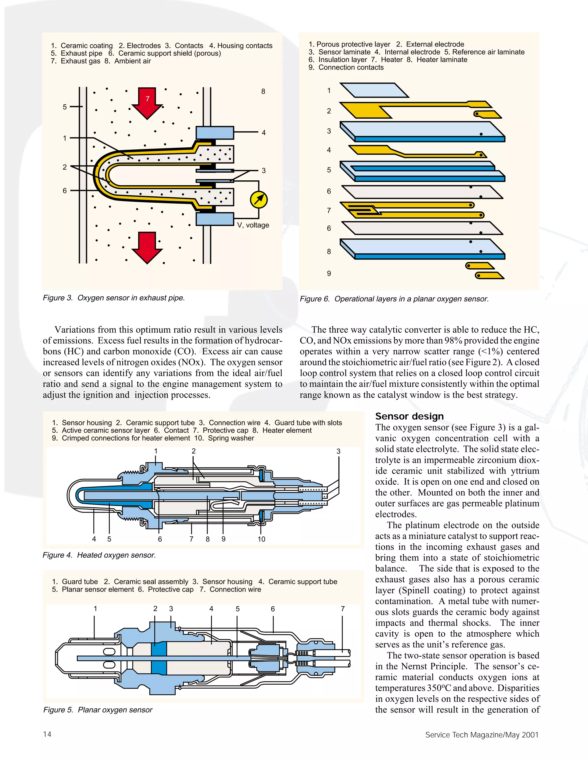 Bosch oxygen sensor zirconia and wide band | PDF | Indoor Environmental ...