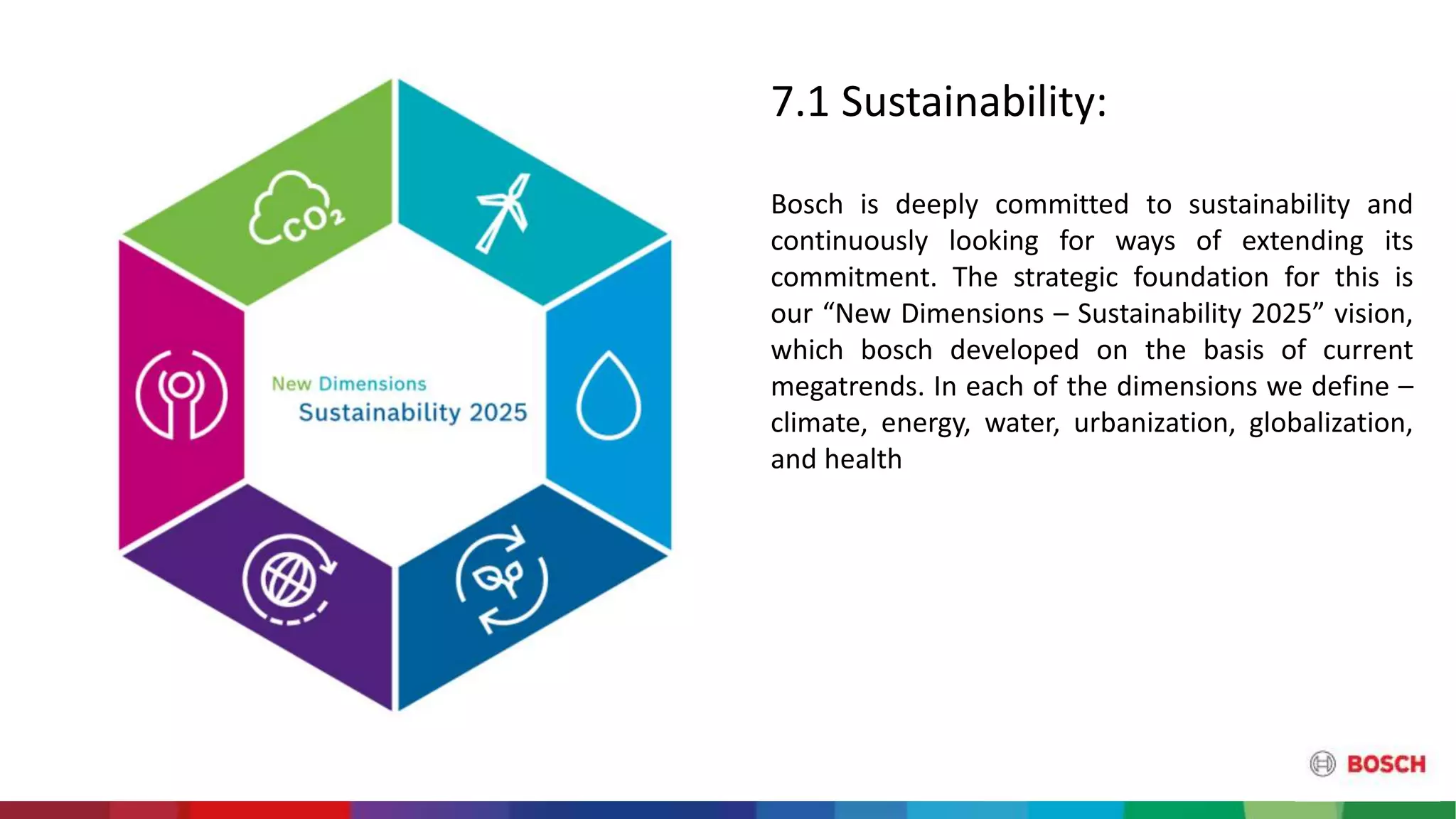 Bosch ppt arman shaikh | PPTX