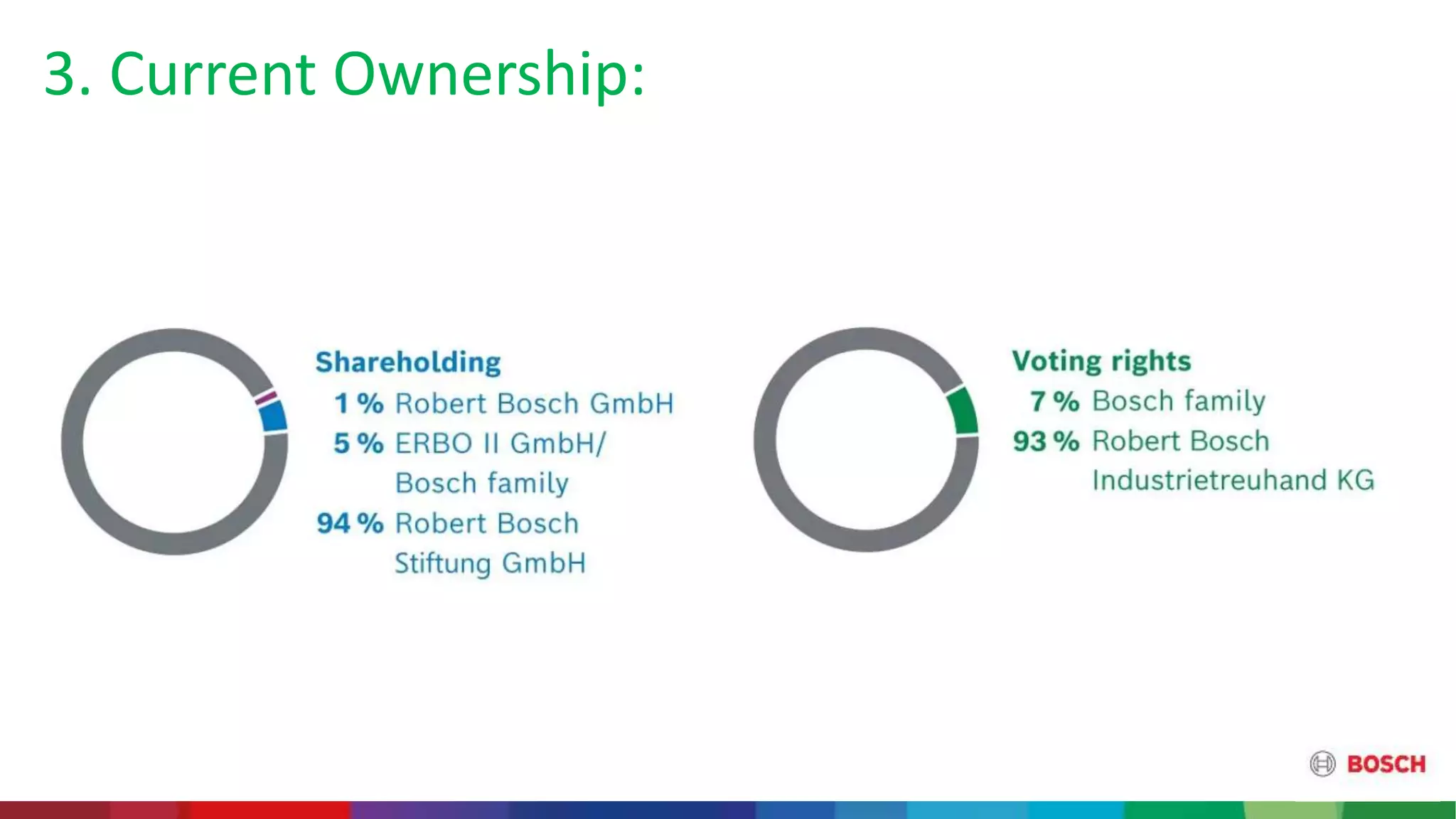 Bosch ppt arman shaikh | PPTX