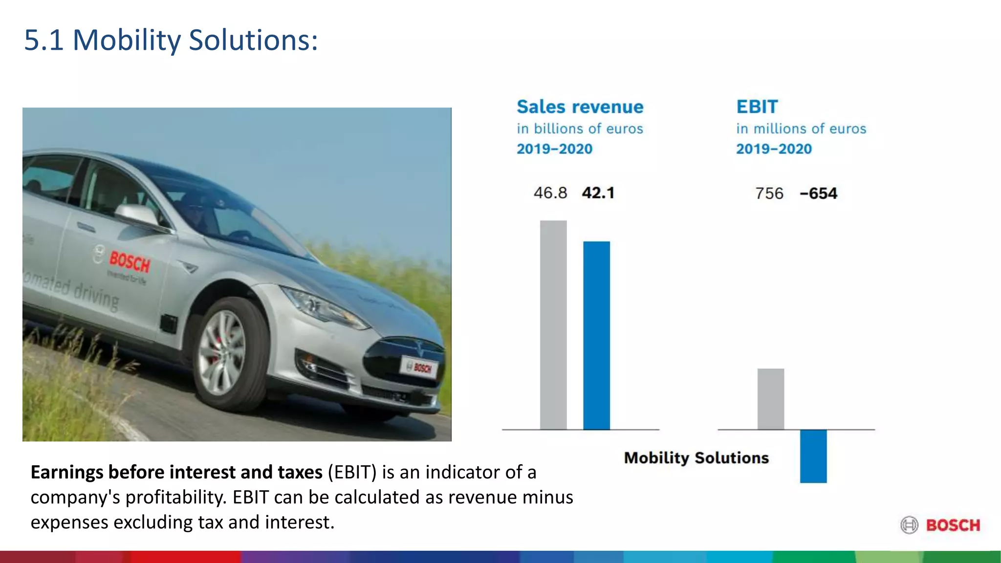 Bosch ppt arman shaikh | PPTX