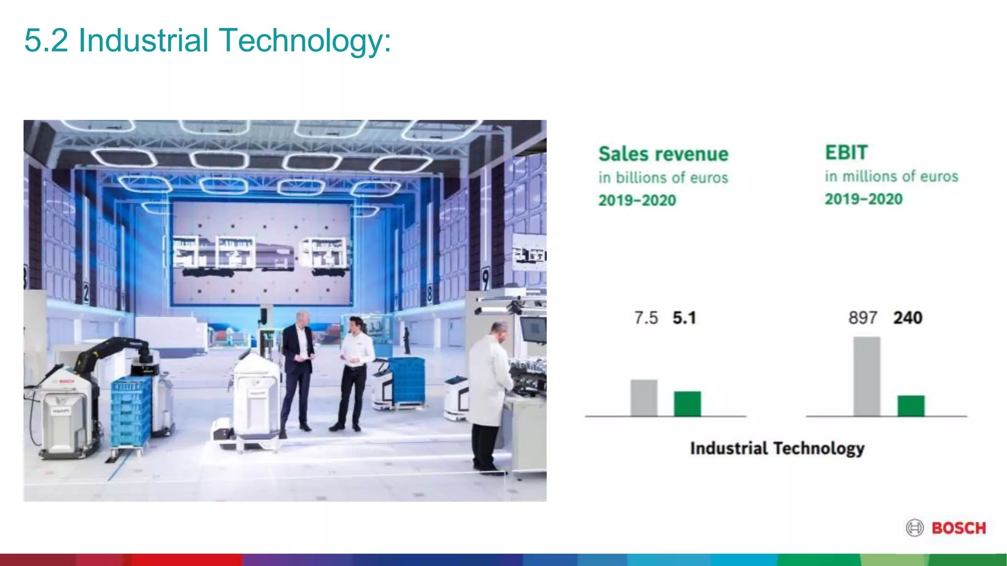 Bosch ppt arman shaikh | PPTX