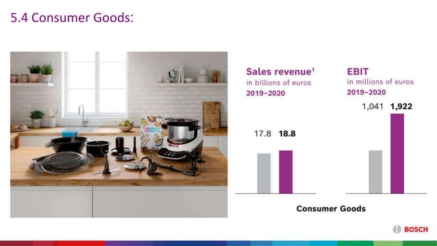 Bosch ppt arman shaikh | PPTX | Automotive Industry | Industries