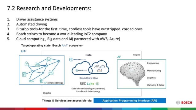 Bosch ppt arman shaikh | PPTX | Automotive Industry | Industries