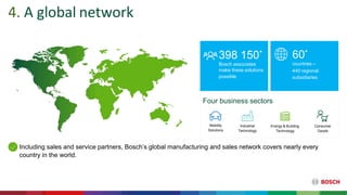 Bosch ppt arman shaikh | PPTX