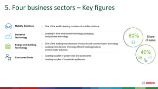 Bosch ppt arman shaikh | PPTX