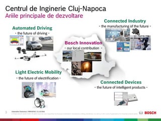 Bosch prezentare zilele biz | PDF | Automotive Industry | Industries