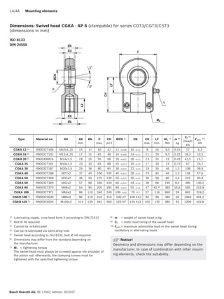 Bosch rexroth cylinder mountings vardhman bearings | PDF