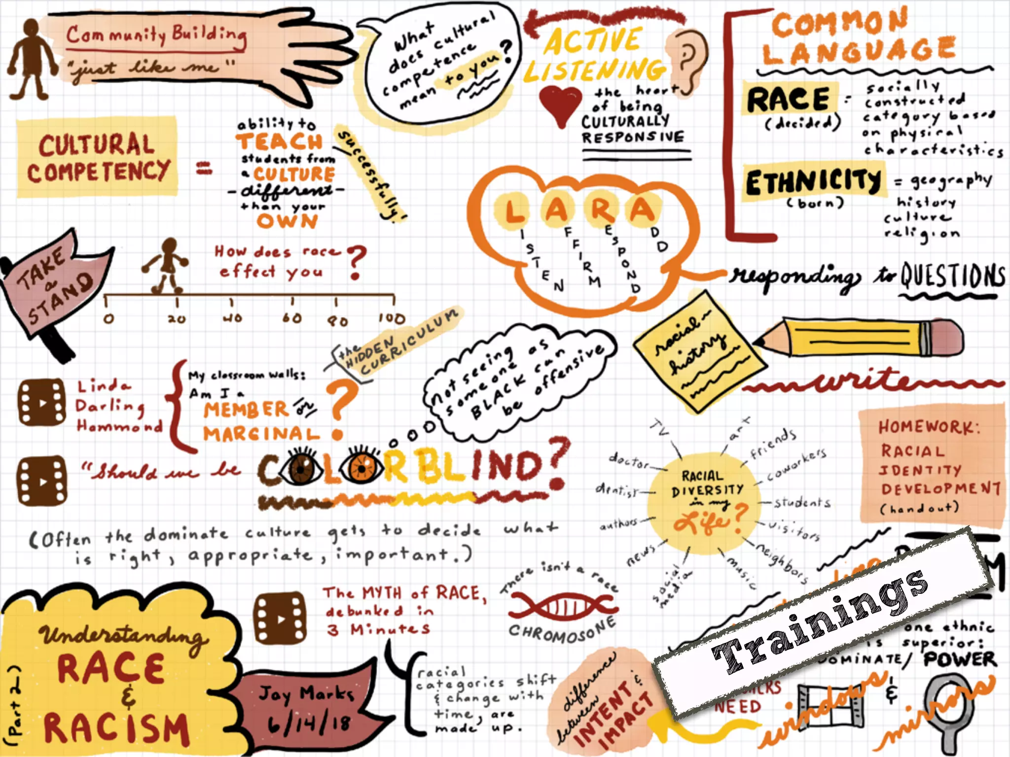Sketchnotes Elevate Conference.pdf
