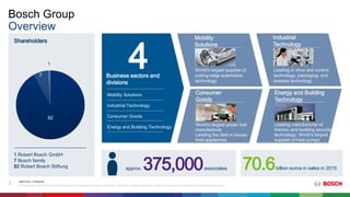Bosch smart city_demo_260117_complete | PPT