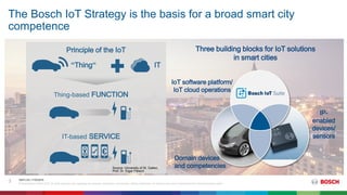Bosch smart city_demo_260117_complete | PPT