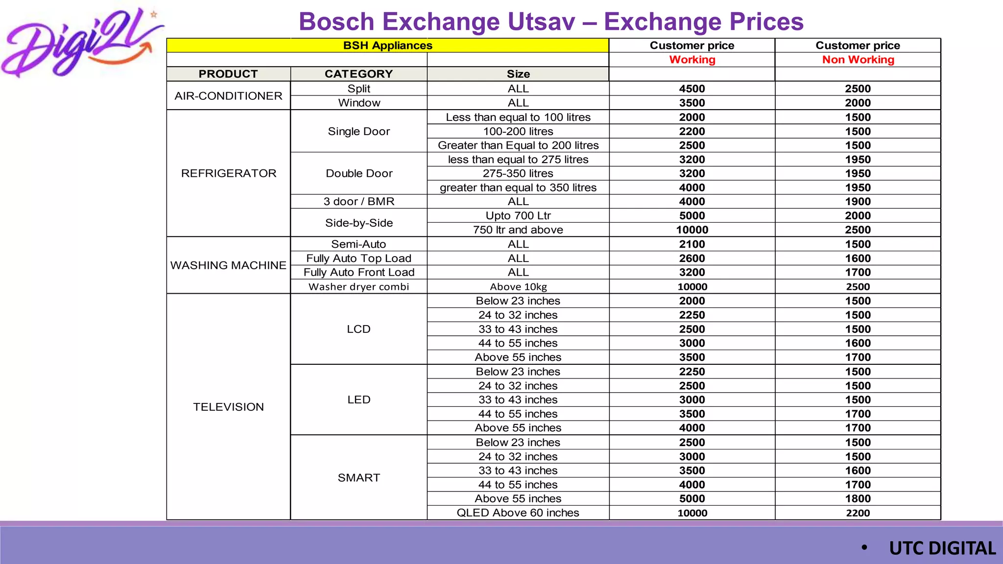 BOSCH Smart Exchang Training PPT.pptx