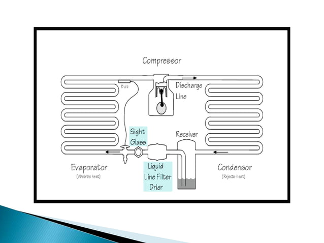 DRIER OR FILTER IN REFRIGERATION | PPT