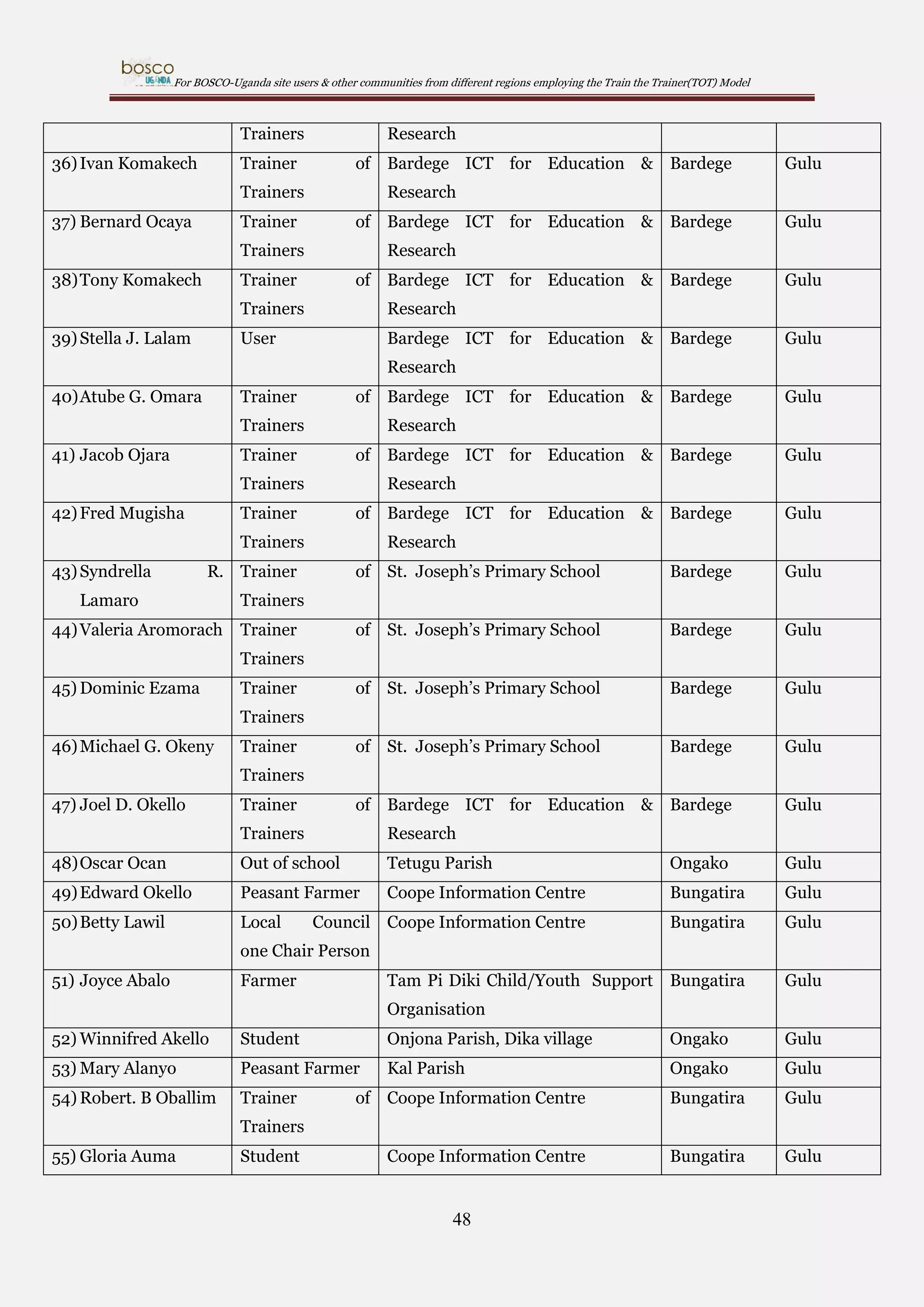 Bosco Uganda ICT Handbook: Curriculum Guide | PDF
