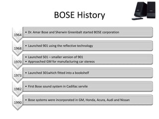 BOSE CORPORATION | PPTX