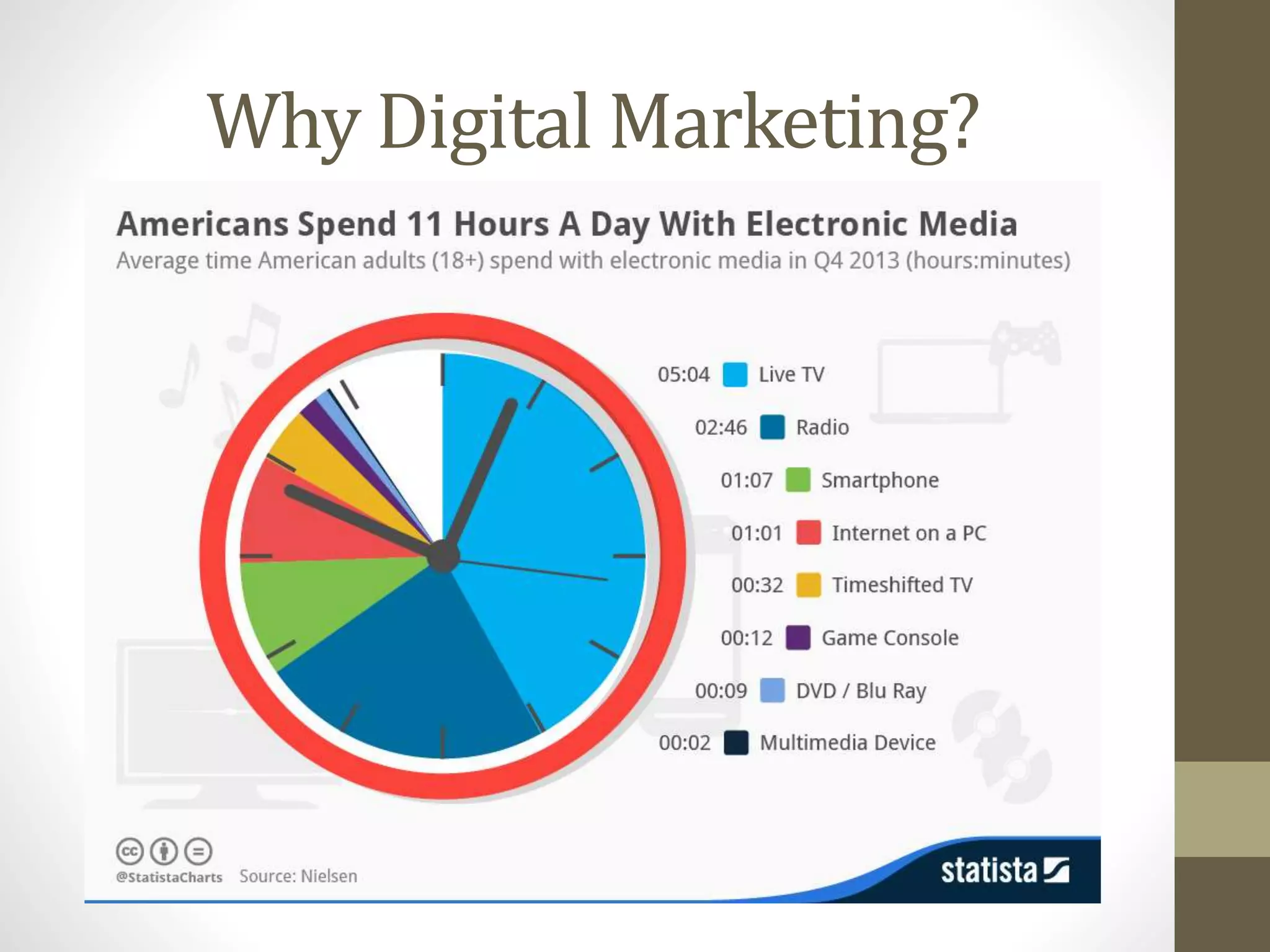 Bose digital marketing | PPTX