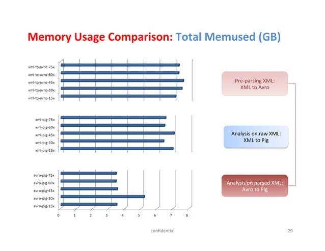Efficient processing of large and complex XML documents in Hadoop