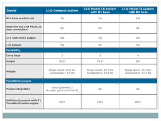 Bose l1 tm protable line array loudspeakers | PPT