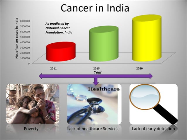 Cancer Diagnosis Using Ctc Detection Ppt Cancer Diseases And