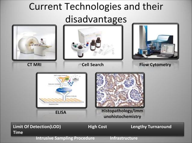 Cancer diagnosis using CTC detection | PPT