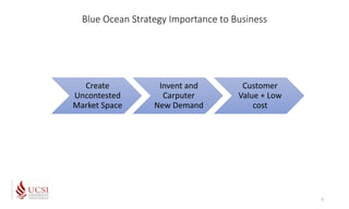 Blue Ocean Strategy | PPTX