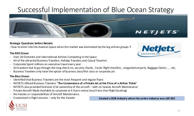 Blue Ocean Strategy instaling - taiwanllka