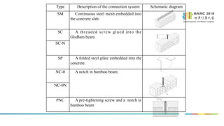 Bo Shan_Glubam and Concrete composite beams | PDF | Civil Engineering ...