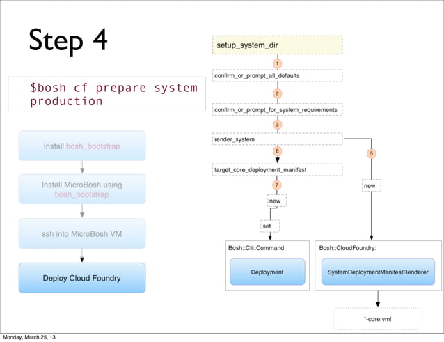 Deploy Cloud Foundry using bosh_bootstrap | PDF