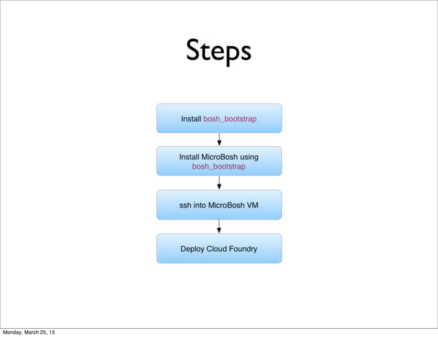 Deploy Cloud Foundry using bosh_bootstrap | PPT