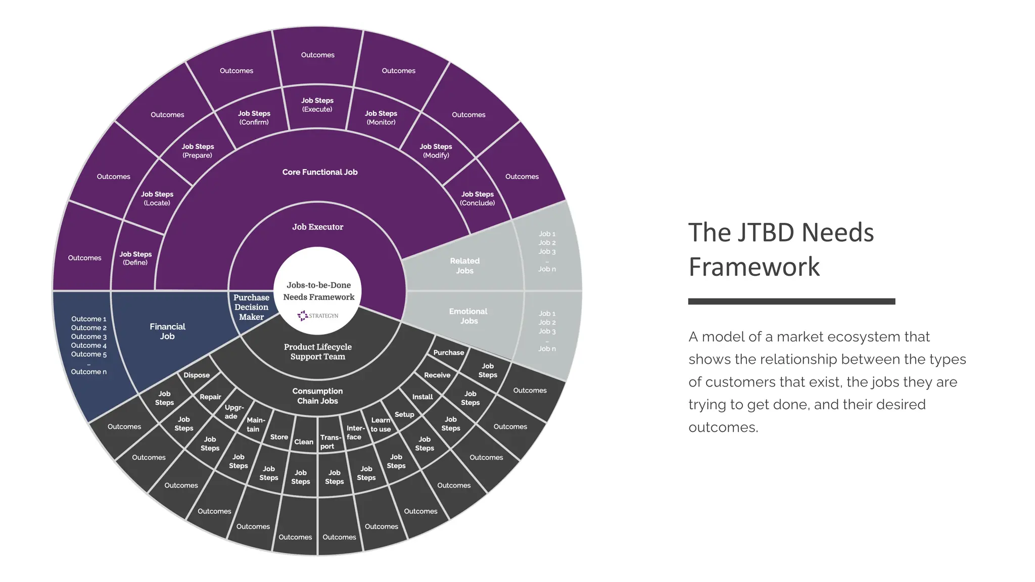 BoSON22 | Tony Ulwick | The ‘JTBD Needs’ Framework | PDF