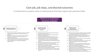 BoSON22 | Tony Ulwick | The ‘JTBD Needs’ Framework | PDF