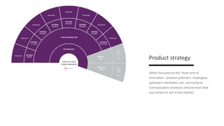 BoSON22 | Tony Ulwick | The ‘JTBD Needs’ Framework | PDF